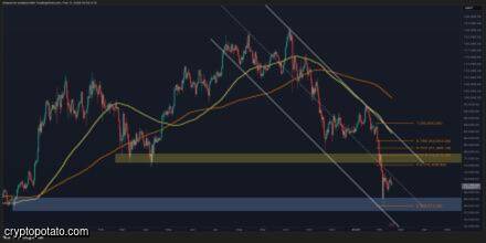 Bitcoin Price Analysis: BTC Must Reclaim These Key Levels to End the Downtrend
