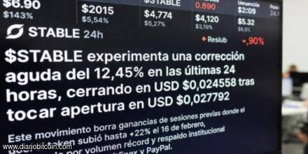 Stable ($STABLE) cae 12,45% en 24 horas ante toma de ganancias
