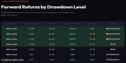 Почему биткоин может упасть ниже: обзор положения BTC