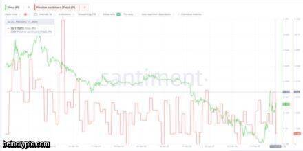 Pi Coin Price Hits Breakout Target as Sentiment Improves — Is Another 60% Move Coming?