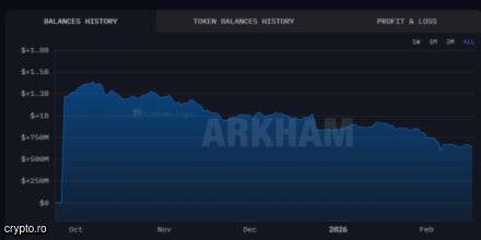 Care sunt prețurile medii de achiziție ale principalele trezorerii de Bitcoin?