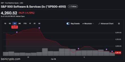 Everyone is Talking about the SaaSpocalypse, But Why Does it matter for Crypto?