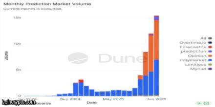 Wall Street Moves Into Prediction Markets With Election-Contract ETF Filings