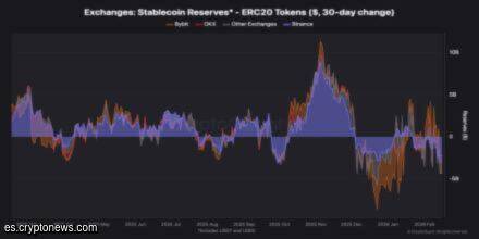 Binance controla el 65% de las reservas de stablecoins en CEX: ¿qué significa para la liquidez?