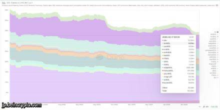 ソラナ870億ドル相当ロック解除、SOL価格にリスクか