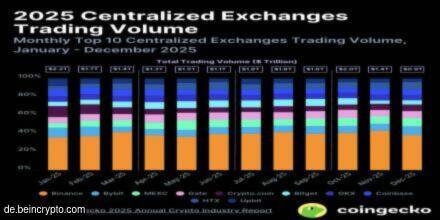 Gemini-Aktie fällt: Führungskrise und Sparmaßnahmen erschüttern das Unternehmen