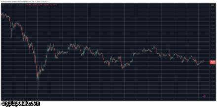 Ripple (XRP) Drops 5% Daily, Bitcoin (BTC) Slips to $67K: Market Watch