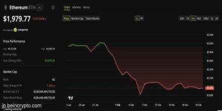 イーサリアム2026年のプロトコル方針発表、ETH価格への影響