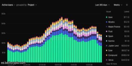 Coinbase expande préstamos en XRP, DOGE, ADA y LTC en medio de la caída del mercado