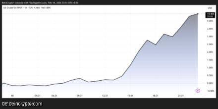 Wochenlanger Krieg mit Iran droht: Bitcoin-Kurs unter Druck, Gold-, Silber- und Ölpreise steigen