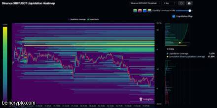 XRP Is Coiled Under $1.51—And $47 Million in Shorts Are on the Line