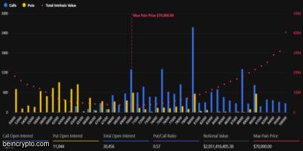 $2.5 Billion Crypto Options Expiry Looms — But It’s the Massive $40,000 Bitcoin Bet That Has Traders on Edge