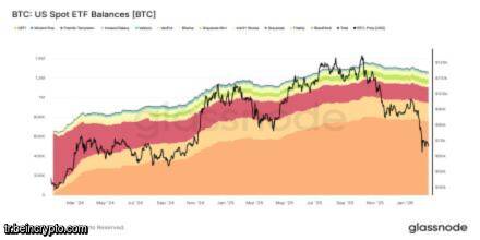 Spot Bitcoin ETF’lerindeki En Büyük Düşüş: Bakiyeler 100.300 BTC Azaldı