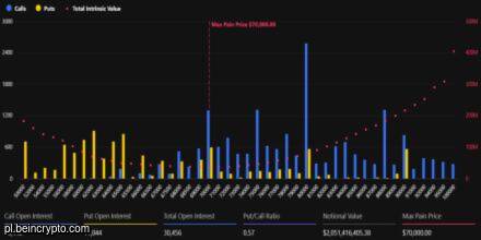 Cicha bomba zegarowa na rynku opcji. 40 000 USD za BTC to nie pomyłka, to sygnał?