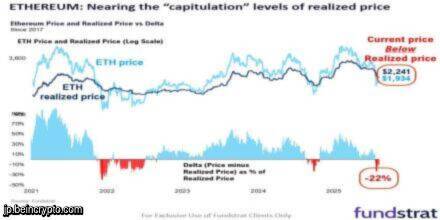イーサリアム2,000ドル下回るも反発期待、BitMine動向