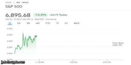 最高裁のトランプ関税禁止令で暗号資産と米株が反応