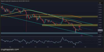 Ripple Price Prediction: Will XRP Drop Back to $1.20? Key Support Levels Tested Amid Bearish Pressure