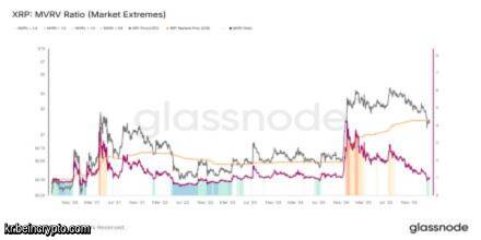 XRP 2026 하락추세 돌파 준비…역사적 분석은?