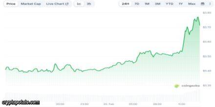 Official Trump (TRUMP) Soared 10% After POTUS Teased Alien Disclosure: Details Here