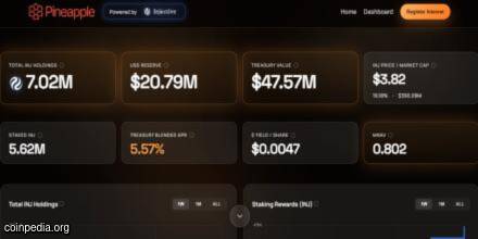 MVRV 30-D Turned Positive: Is Injective Price 20% Jump Just a Start?