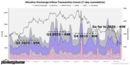 Altcoiny w najtrudniejszym momencie od lat. Historia podpowiada jeden możliwy scenariusz