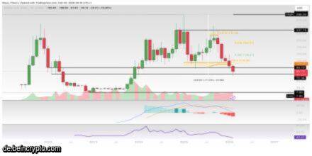 Solana Kurs Prognose: Fällt der Kurs auf 8 USD zurück?