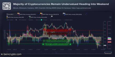 부테린, 이더리움 $700만 매도…ETH 30% 급락