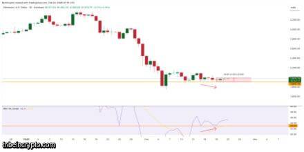 Ethereum staking’e ilgi %50 azaldı: ETH fiyatı için yeni risk mi?