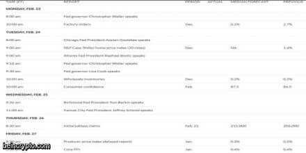 4 US Economic Events That Could Move Bitcoin In the Final Week of February