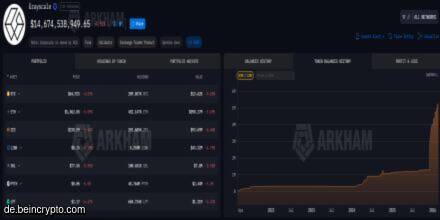 Grayscale Investments hält Rekordmenge an Chainlink, während Kurs um über 70 Prozent fällt