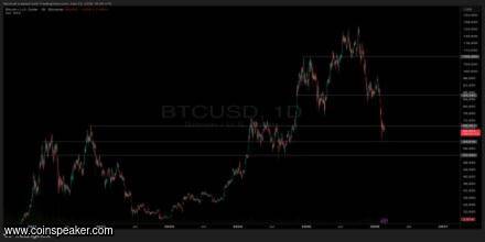 Bitcoin Price Prediction: Early Bitcoin Investor Warns BTC May Never Be Quantum-Proof