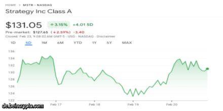 Strategy-Aktie unter Druck: Institutionelle Investoren ziehen sich zurück