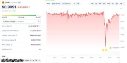 Trump Ailesi’yle Bağlantılı Stablecoin Kısa Süreliğine Depeg Yaşadı: WLFI’den ‘Koordineli Saldırı’ İddiası
