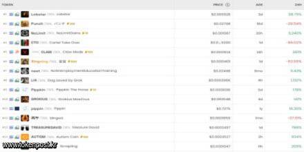 [DEX 리포트] PEPETO 2만% 폭등·NoLimit 3268% 급등…DEX 초고변동 장세
