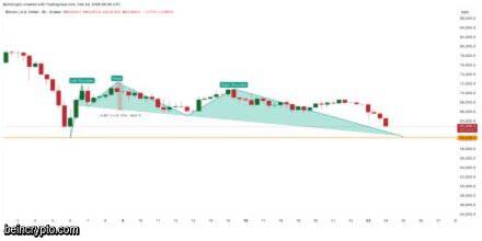 Bitcoin Loses $63,000 As Miner Capitulation Extends, Yet Expert Sees Hope at $60,000