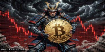 Bitcoin cae 2,2% a USD $63.299,9 ante presiones macro