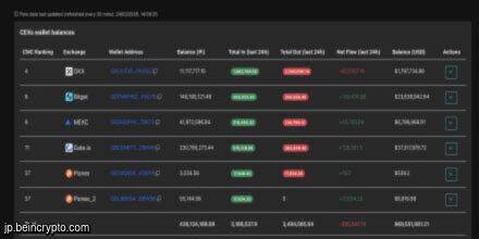 Piコイン、ネットワーク移行60％増で買い需要増加—底入れか
