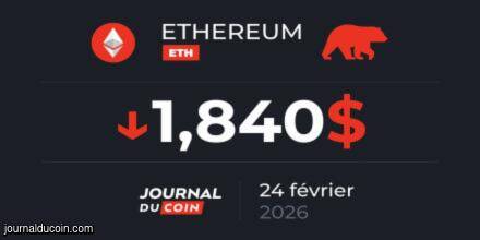 ETH plonge sous 2 000 $ et file vers les 1 500 $ – Ethereum 24 février