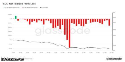 부탄, 솔라나 지원 기반 비자 출시…호재에도 가격은 ‘주춤’