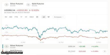 Silber Boom 2026 nutzen und 15 Euro Bitpanda Bonus sichern
