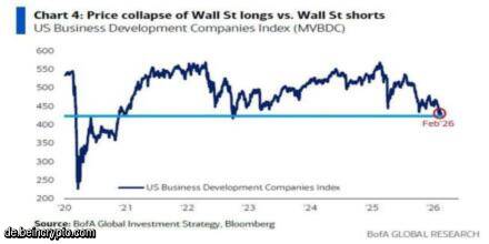 Spannungen am Private-Credit-Markt nehmen zu: Darum mischt sich MicroStrategy mit STRC ein