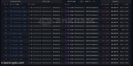 Ethereum (ETH) %5 Yükseldi: Balina’lar Alım ve Satımda Kararsız
