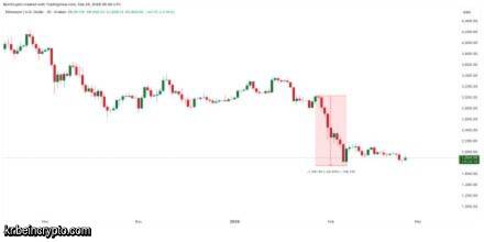 이더리움 고래들, 최근 1달간 187억달러치 ETH 매집…바닥 신호일까?