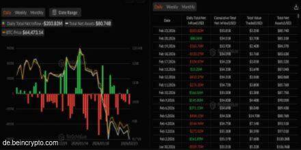 Neue Daten enthüllen: Diese US-Investoren verkauften tatsächlich Bitcoin-ETFs