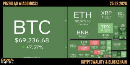 Przegląd wiadomości: kryptowaluty i blockchain [25.02.2026]