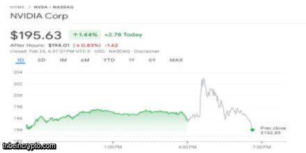 Nvidia bilanço rekoru kırdı: Hisse fiyatı 200 Dolar’ı gördü sonra geriledi