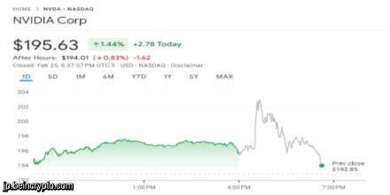 エヌビディア決算好調 株価一時200ドル突破後下落
