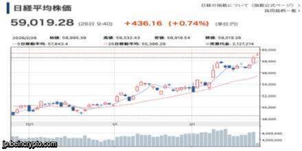 日経平均株価が史上初5万9000円突破―高市政権の対米投資合意でビットコインも7%上昇
