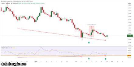 3 spannende Real-World-Asset-Token, die du im März 2026 kennen solltest