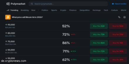 Wikipedia vs. On-Chain: Warum Jimmy Wales’ Bitcoin-Blasen-Prognose mit Polymarket-Daten kollidiert